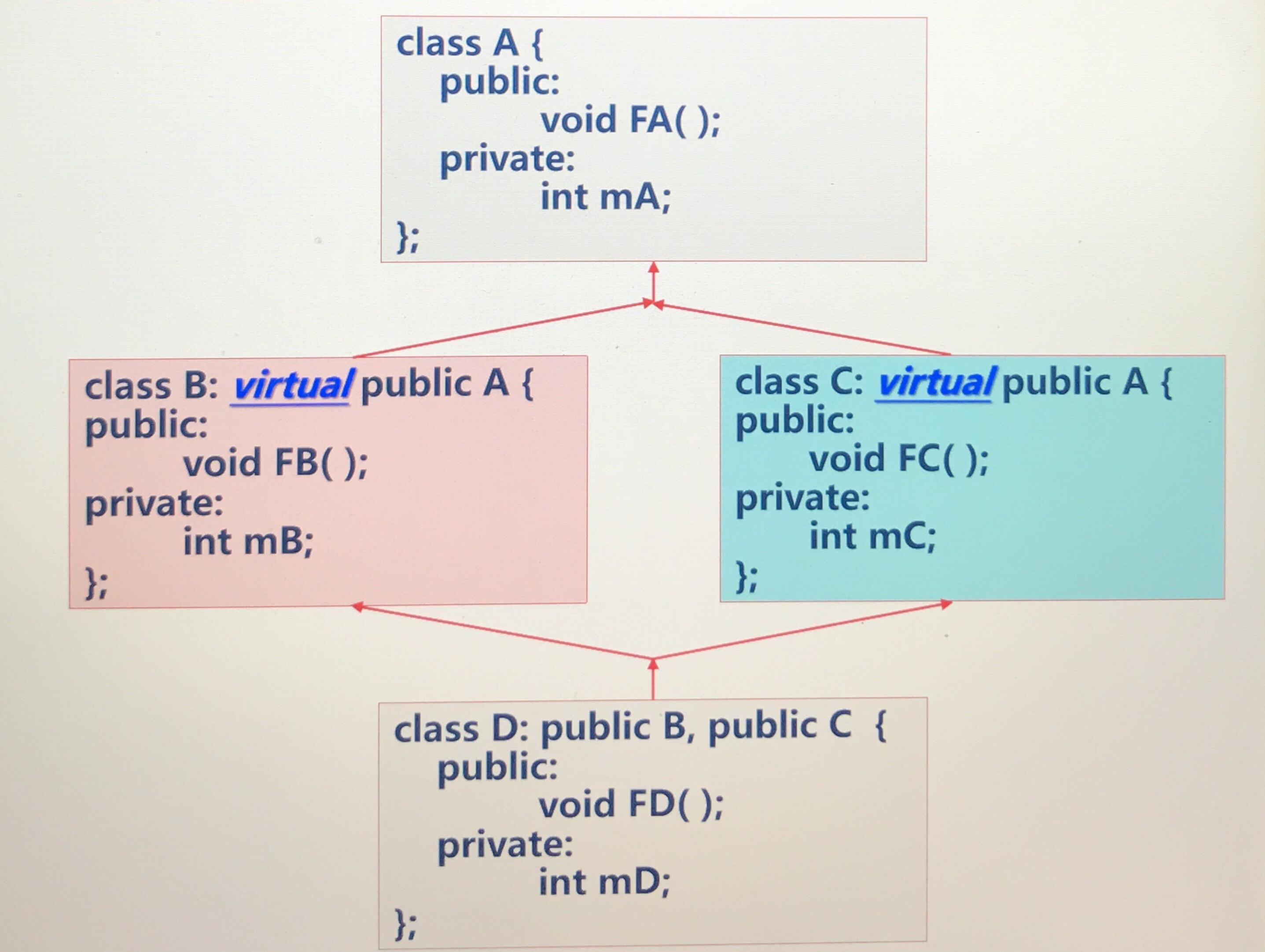 多重继承｜LoongX's blog